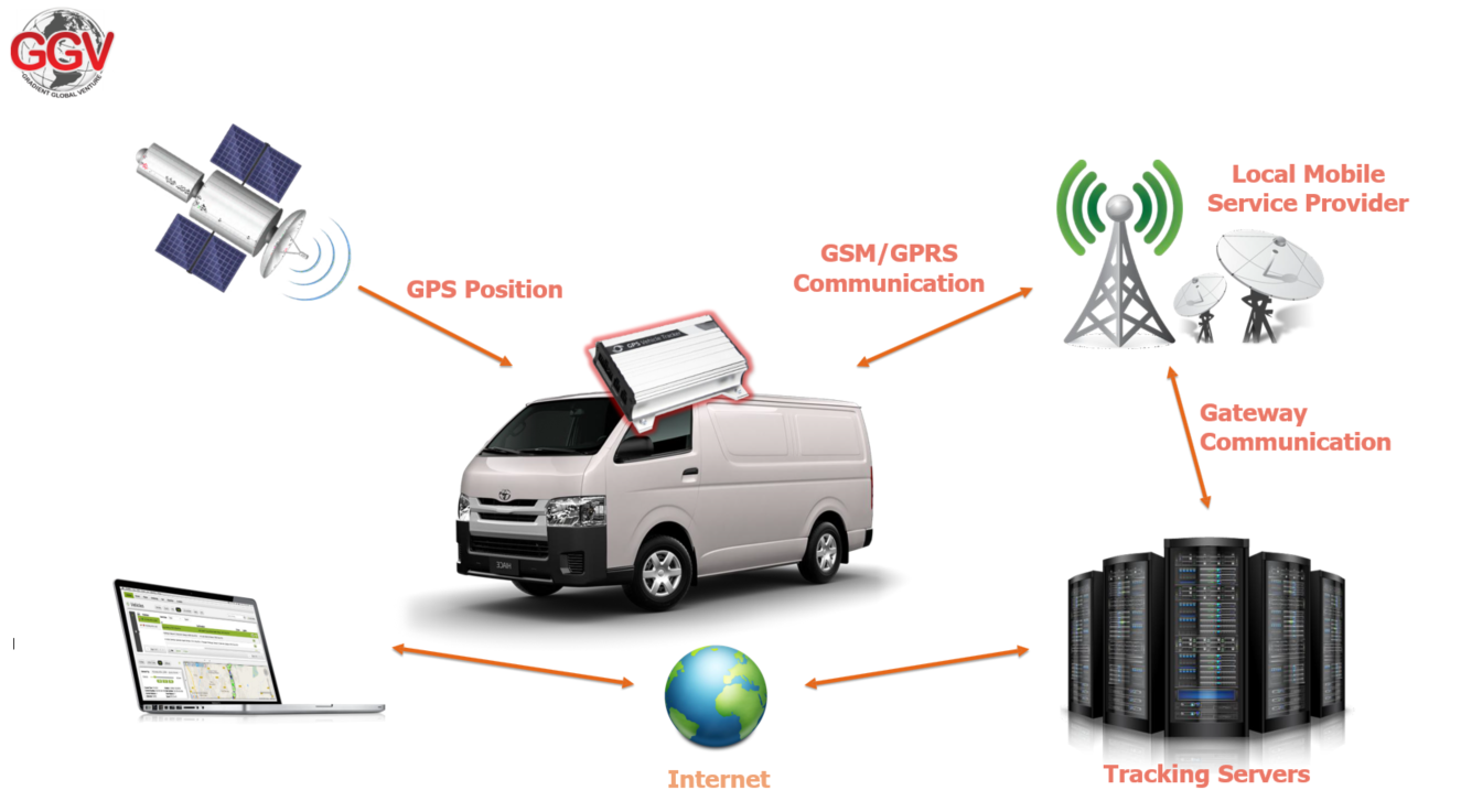 Partner | Gradient Global Venture